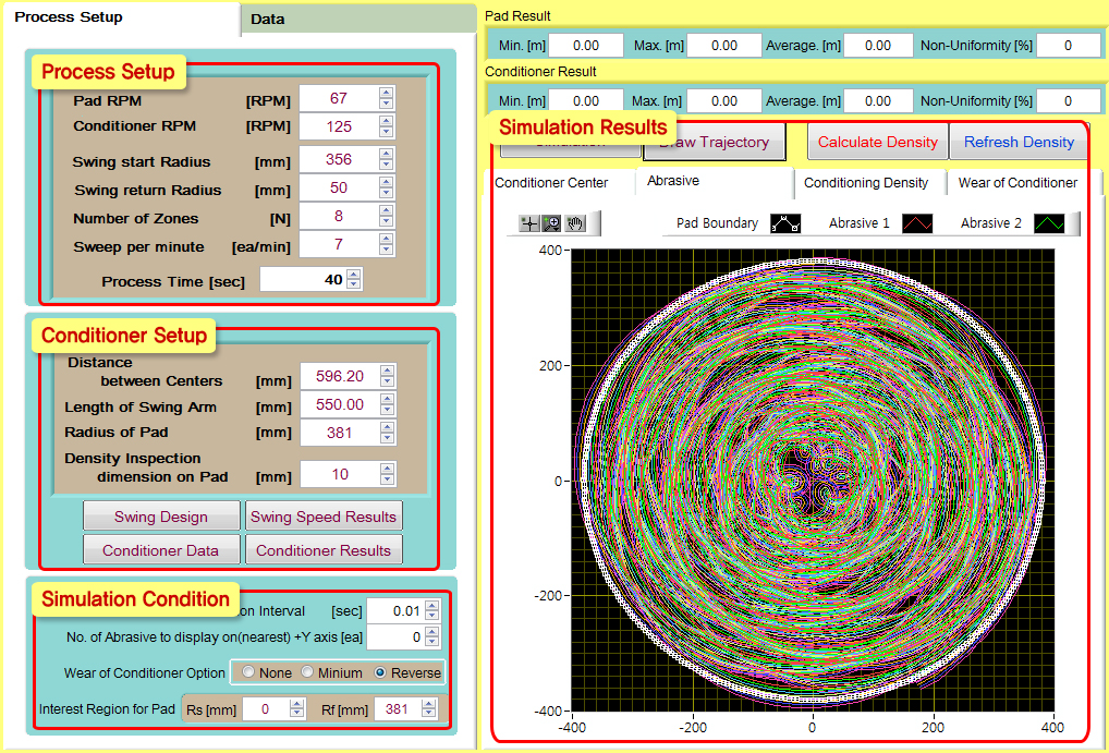Simulation Results: Sweep Frequency Effect